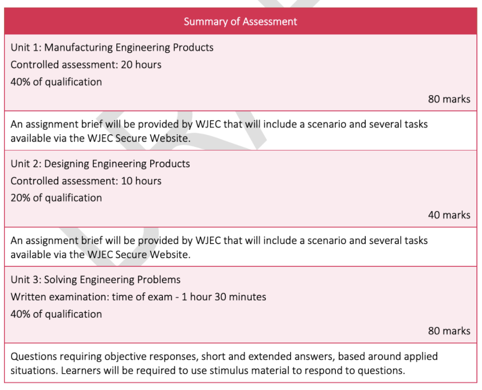 DT / Engineering - Year 10 Options - Millbay Academy