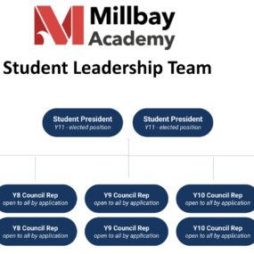 Co-Curriculum news! - Millbay Academy